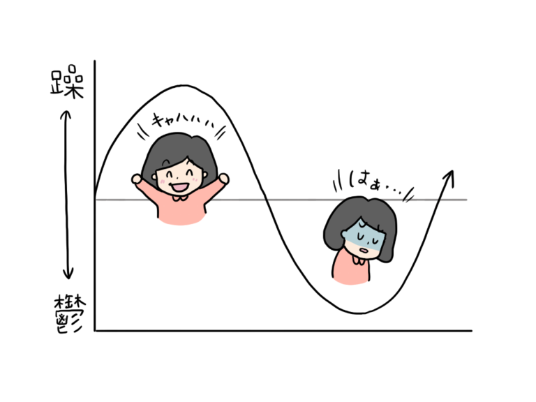 発達障害のASDと双極性障害の併発と関係性：自己診断テストも | 発達障害に生まれたら